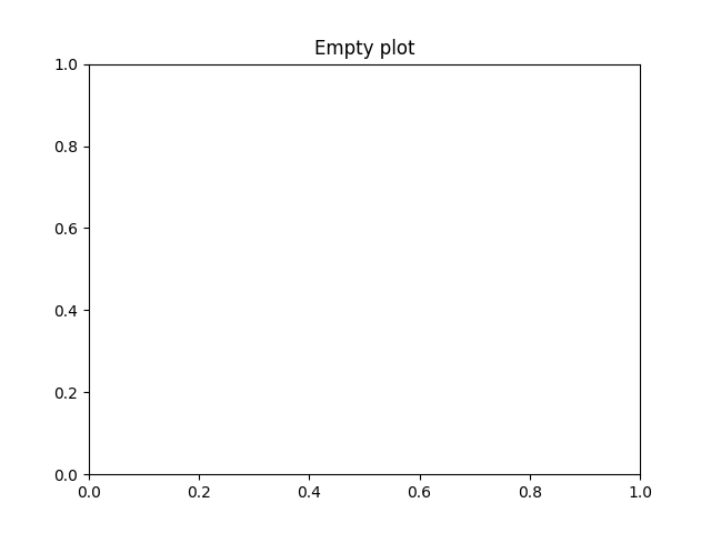 Matplotlib An Introduction To Its Object Oriented Interface By Kapil Mathur Medium 4783