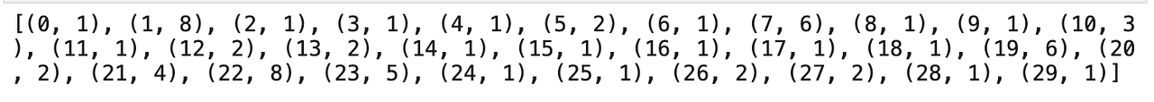 Topic Modeling in Python: Latent Dirichlet Allocation (LDA) | by ...