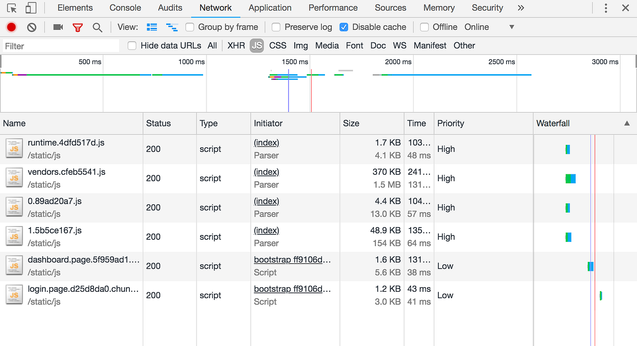 ทำ Code Splitting ใน React อย่างง่ายๆ ด้วย react-loadable | by Tananan Tangthanachaikul ...