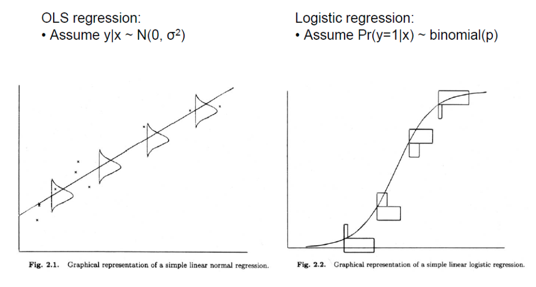 How To Interpret The Logistic Regression Model — With Python By Vahid Naghshin Analytics