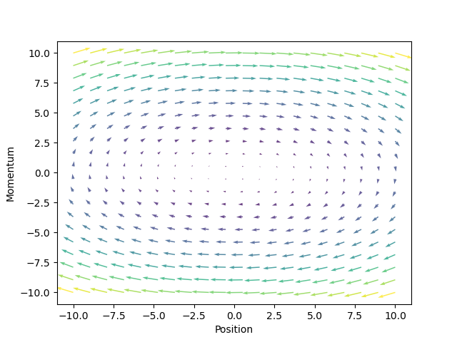 Hamiltonian Flow Fields: How motion may be real but time an illusion ...