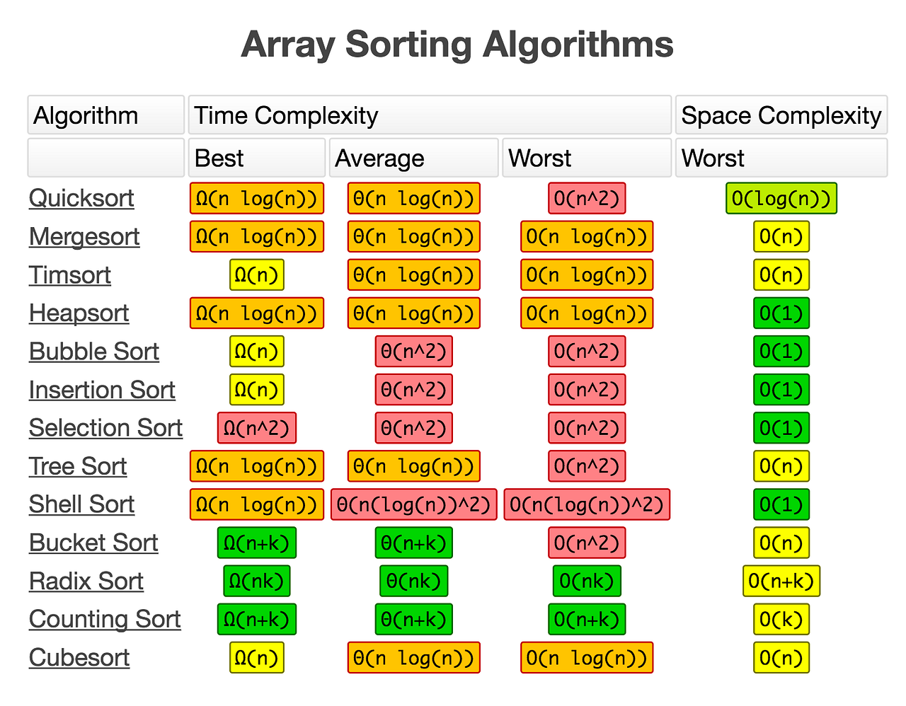Cheat Sheets for AI, Neural Networks, Machine Learning, Deep Learning ...