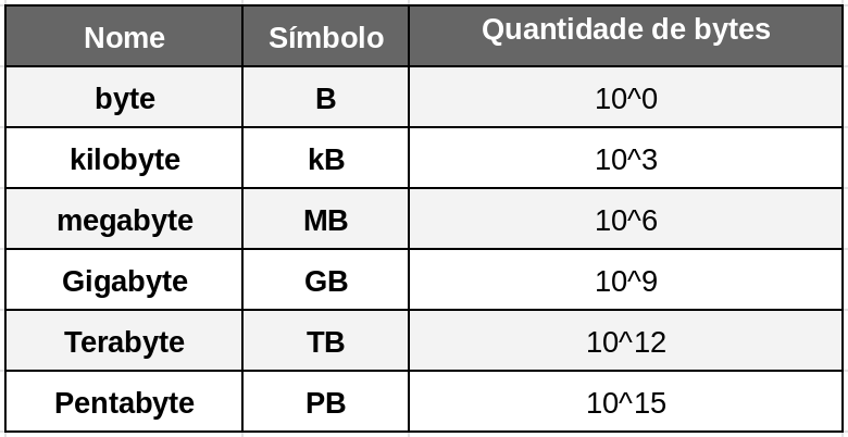 Arquivos. Leitura e Escrita de Arquivos | by Willian Pessoa | Reflexão ...