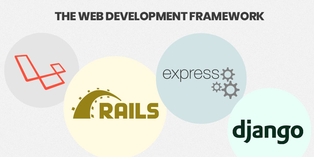 Ultimate Guide To Web Development Trends & Backend Frameworks In 2020 ...