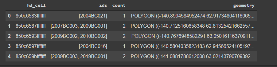 How to create a Choropleth map using Uber H3, Plotly & Python | by Ransaka Ravihara | Analytics ...