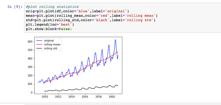 Time Series Analysis In Python In Time Series We Have One Variable And