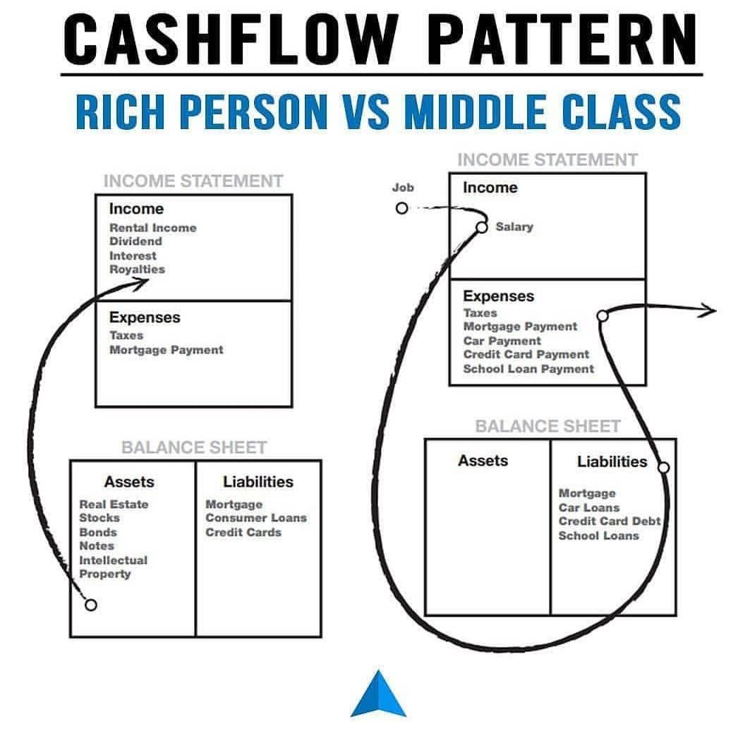 Why Robert Kiyosakis Cash Flow Makes So Much Sense By Marcus Tan