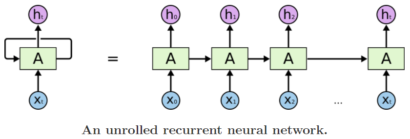 Encoder-Decoder Seq2Seq Models, Clearly Explained!! | by Kriz Moses ...