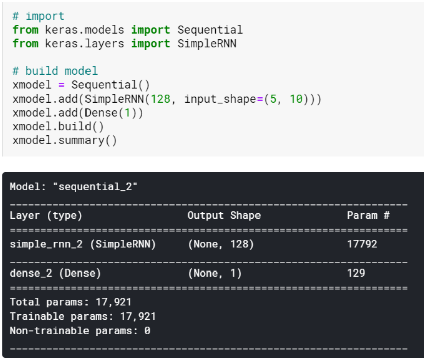 A practical guide to RNN and LSTM in Keras | by Mohit Mayank | Towards ...
