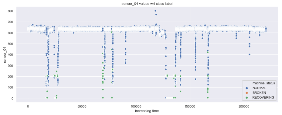 Machine Failure Prediction.. Know your machine breakdown, before a ...
