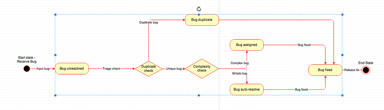 UML State Diagrams in Confluence. draw.io for Confluence enables the… | by draw.io | Medium