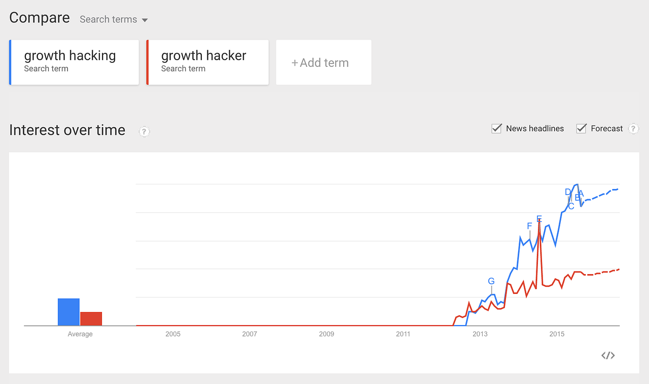 Why We Built Europe’s First Growth Hacking Academy and Are Exploding ...