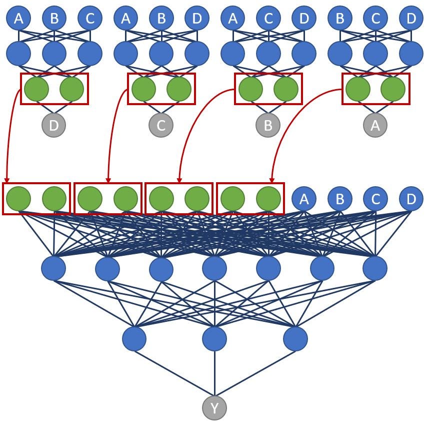 Automated Feature Engineering Using Neural Networks | by Michael Malin ...