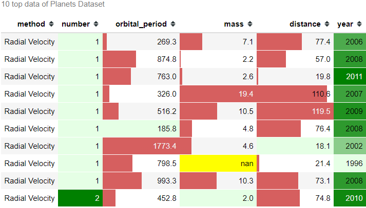 My top 4 functions to style the Pandas Dataframe | by Cornellius Yudha ...