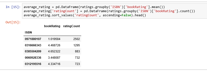 How Did We Build Book Recommender Systems in an Hour Part 1 — The ...