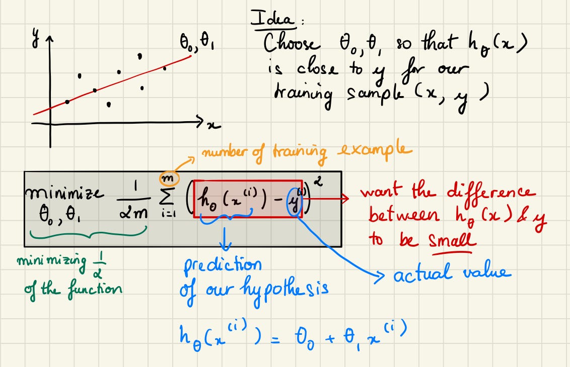 Understanding the Mean Squared Error | by XuanKhanh Nguyen ...