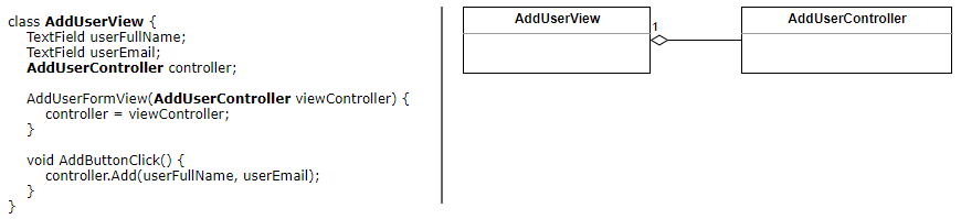 Uml Class Diagram Arrows Guide Brief Guide For Choosing Right Type Of By Paul Rumyancev Medium