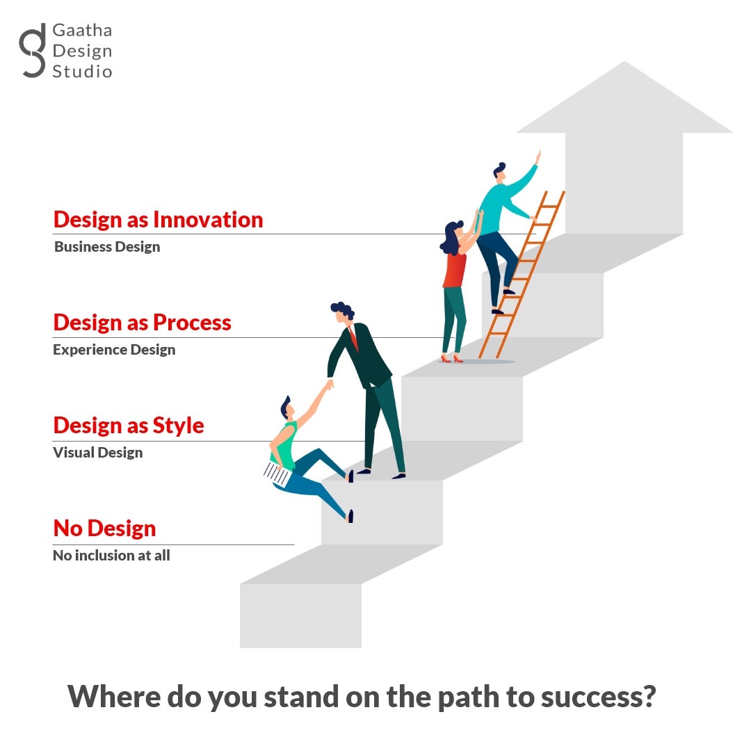 What is Business Design?. How significant is it? | by Gaatha Design ...