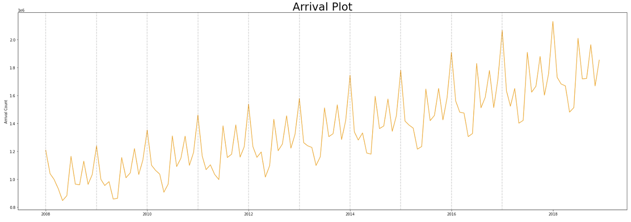 Interpreting ACF or Auto-correlation plot | by Dipanwita Mallick ...