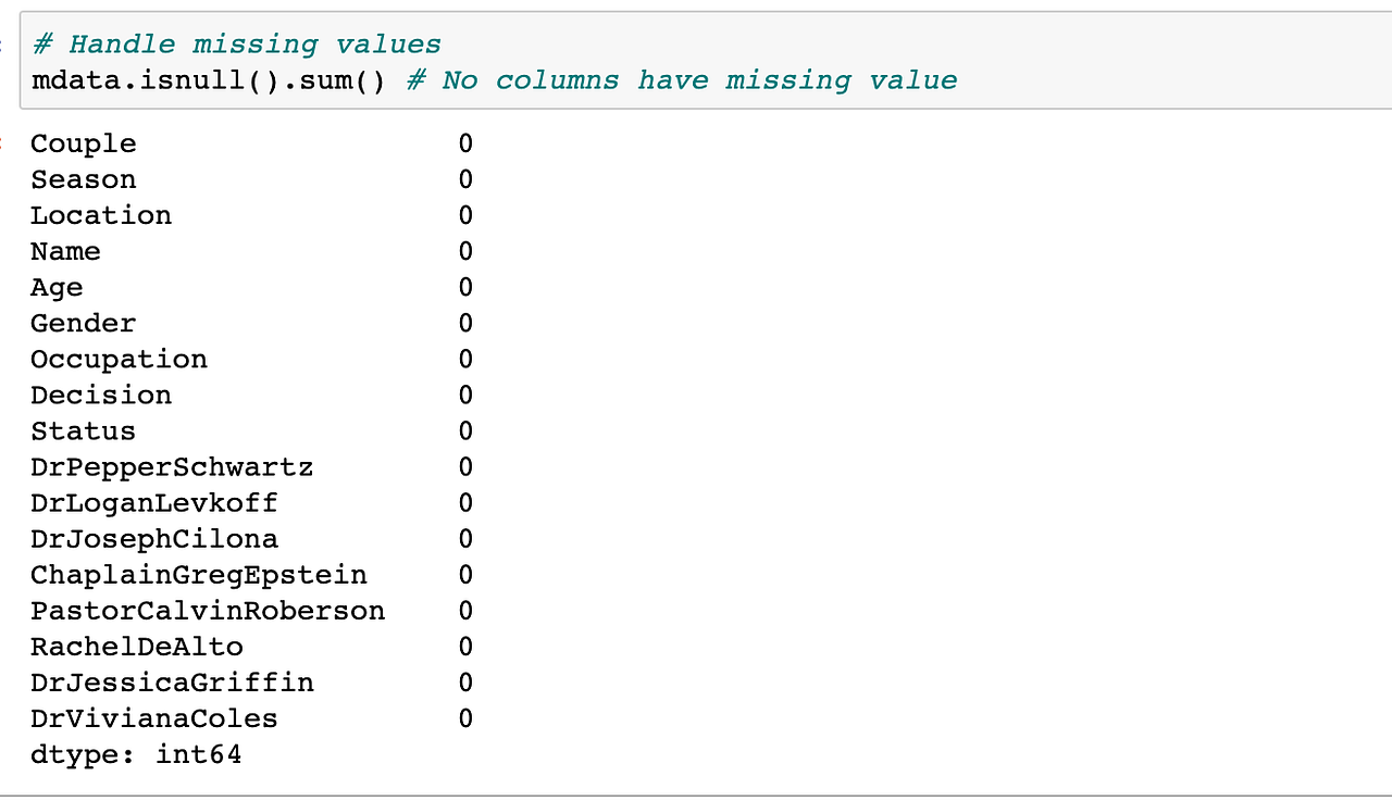 Most commonly used Pandas functions to understand your dataset | by ...