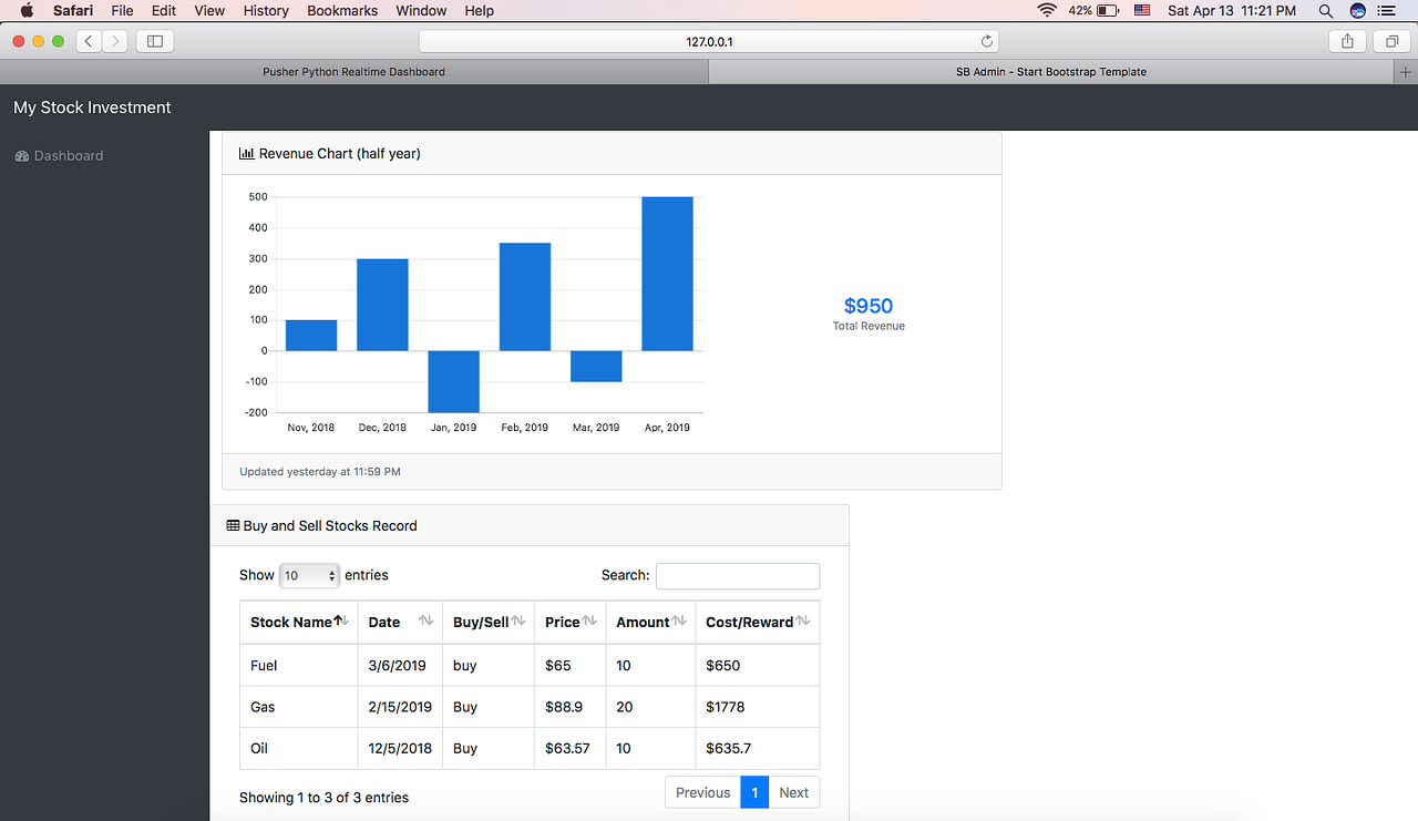 Data Visualization on the Web with Flask | by Hsuan-Yu Yeh (Amelie ...