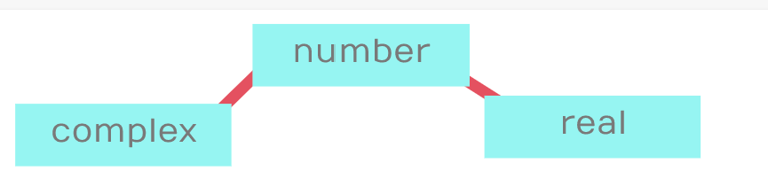 Julia And Imaginary Numbers: The Numerical Hierarchy | by Emmett ...