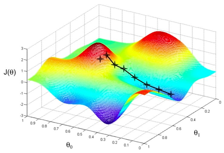 Gradient Descent for Linear Regression Explained | by Albert Lai | Good ...
