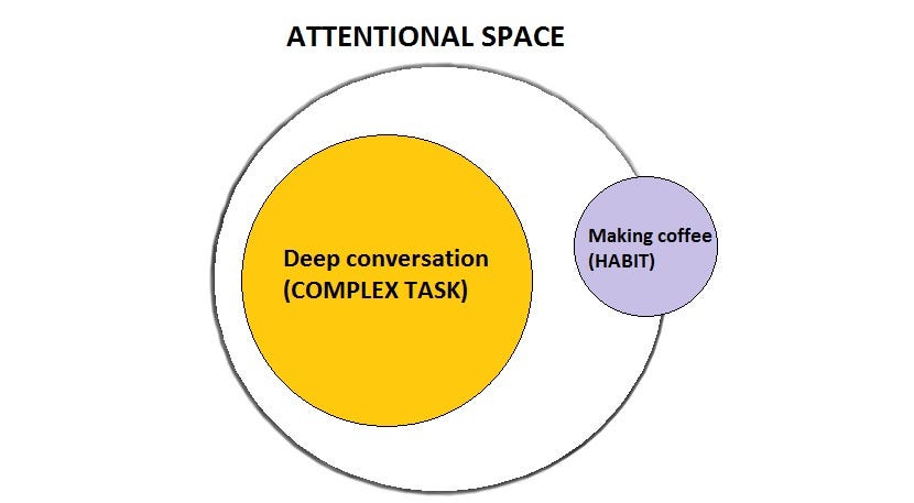 How to Increase Your Attention Span - Better Humans - Medium