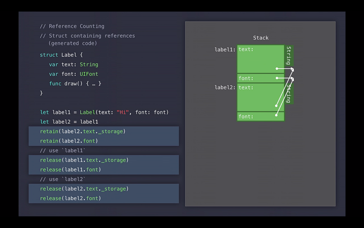 Swift: Struct Vs Class Performance | by Mohit Kumar | Mac O’Clock | Jun, 2020 | Medium