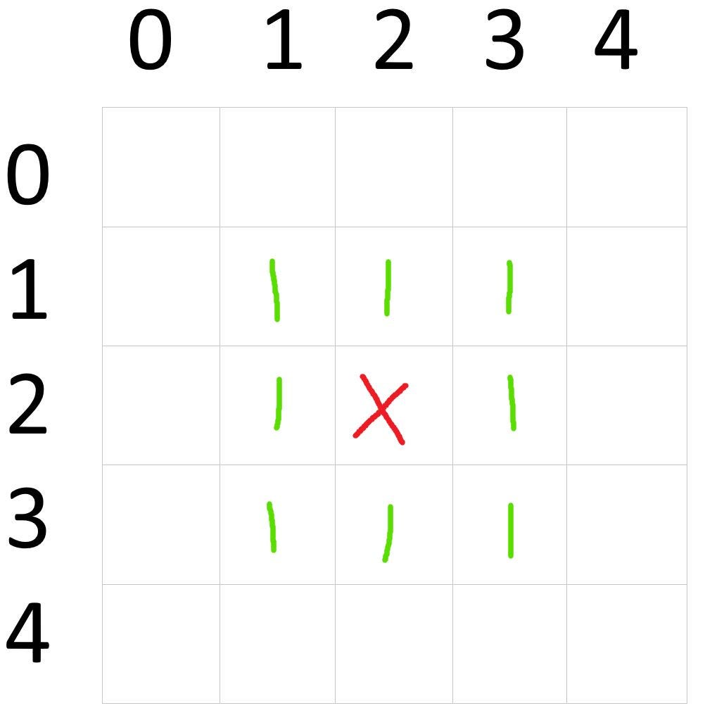 This Is How To Create A Simple MineSweeper Game In Python!