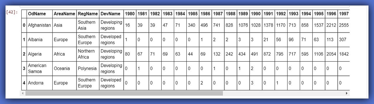 Mastering Matplotlib Part 2 Exploring Matplotlib Pandas By Lawrence Alaso Krukrubo