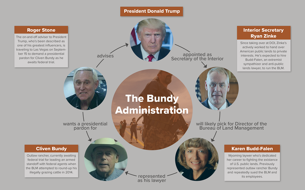 Welcome to the Bundy administration | by Aaron Weiss | Westwise | Medium