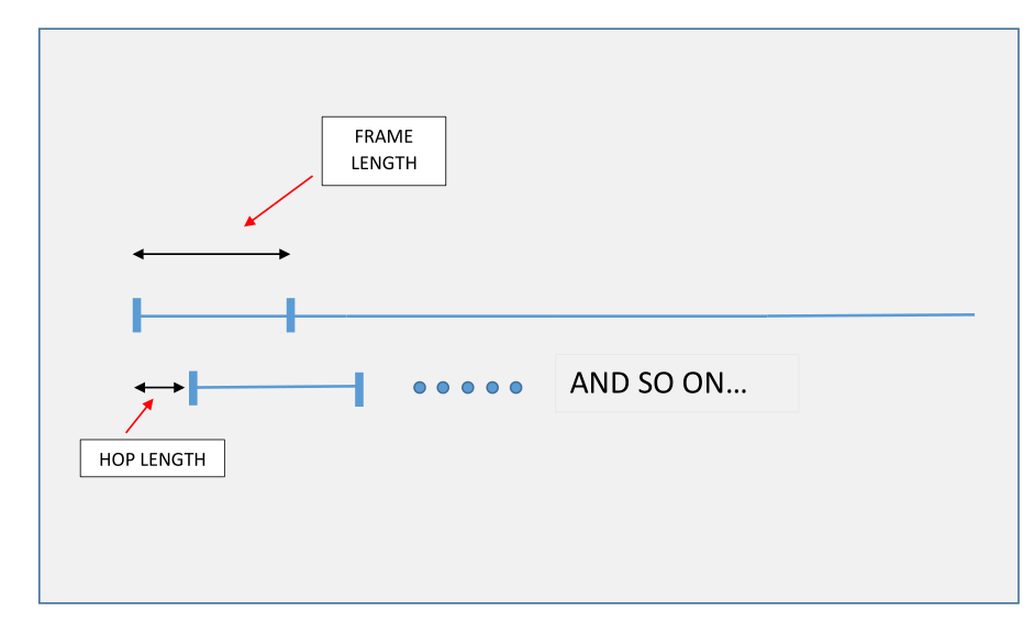 MFCC’s Made Easy. An easy explanation of an important… | by Tanveer ...