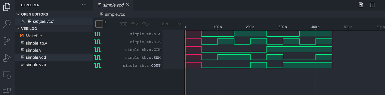 在 VSCode 上使用 Verilog 開發並模擬硬體 - Kevin Huang - Medium