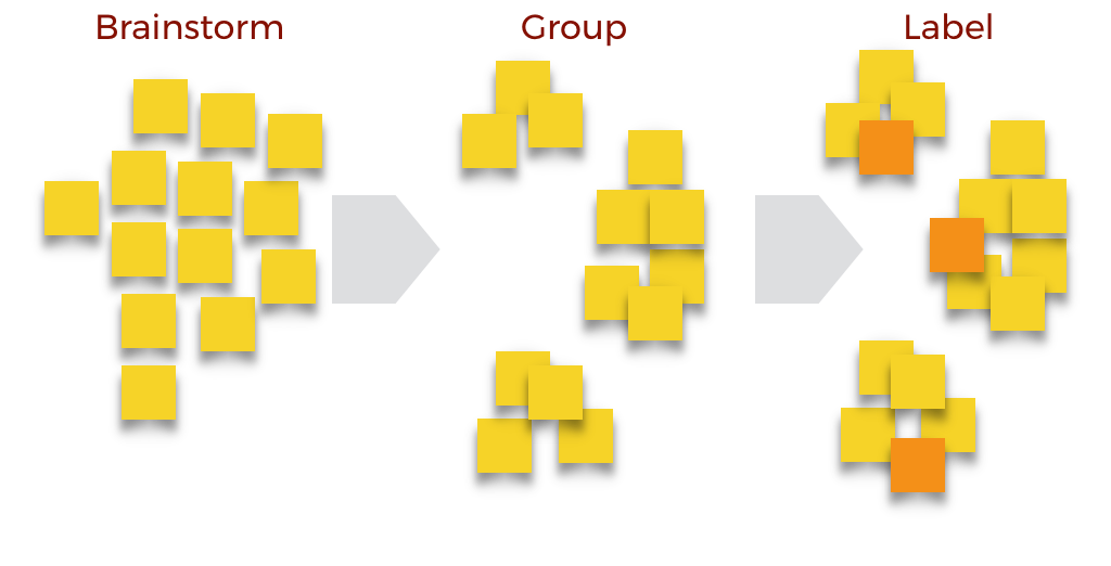 Brainstorming with Keynote Automation | by Tangibit Studios | Tangibit ...