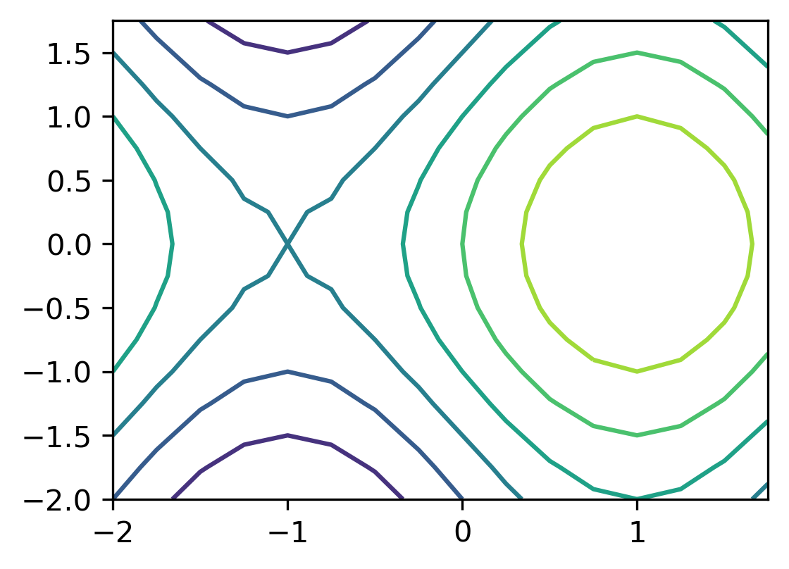 Matplotlib For Machine Learning Matplotlib Is One Of The Most Popular By Paritosh Mahto
