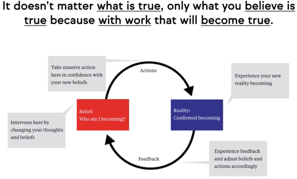 How To Change Your Worldview — The Power Of Mindset Shifts | by Kilian ...