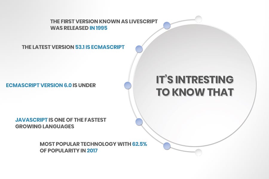 How is JavaScript Revolutionizing the Web App Development? | by Nick ...