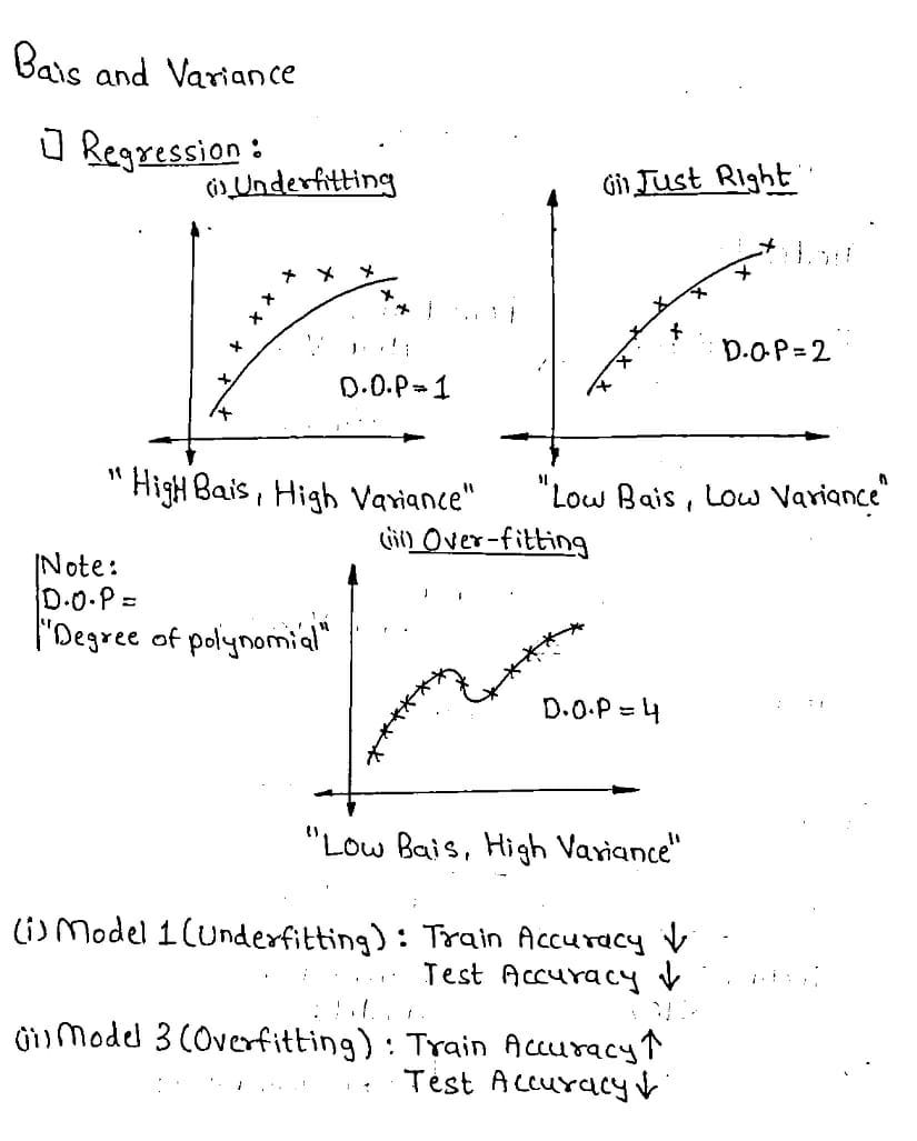 Elucidating Bias, Variance, Under-fitting, and Over-fitting. | by ...