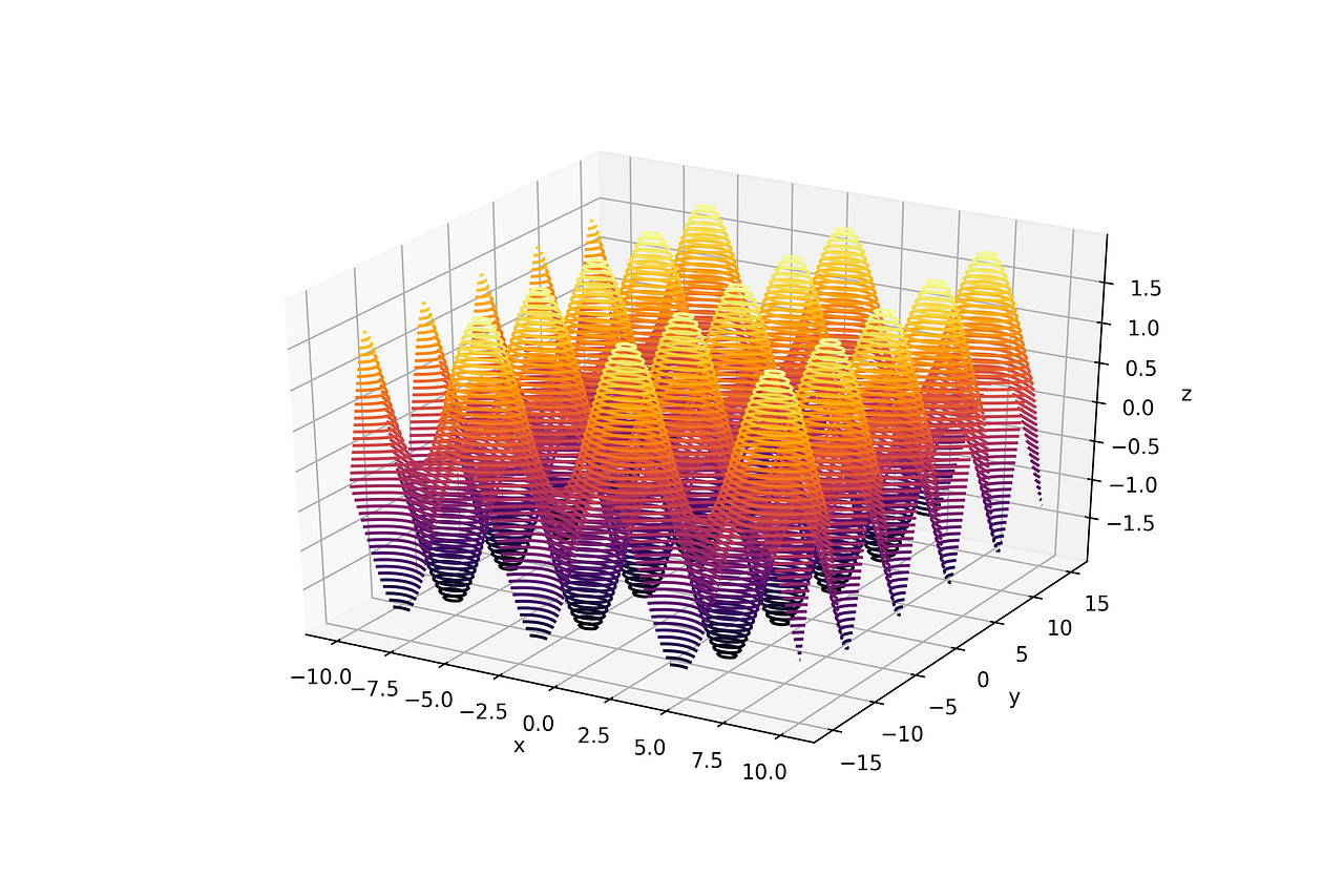 Visualizing Your Data into a 3D using Matplotlib | Rizky Maulana N | The Startup