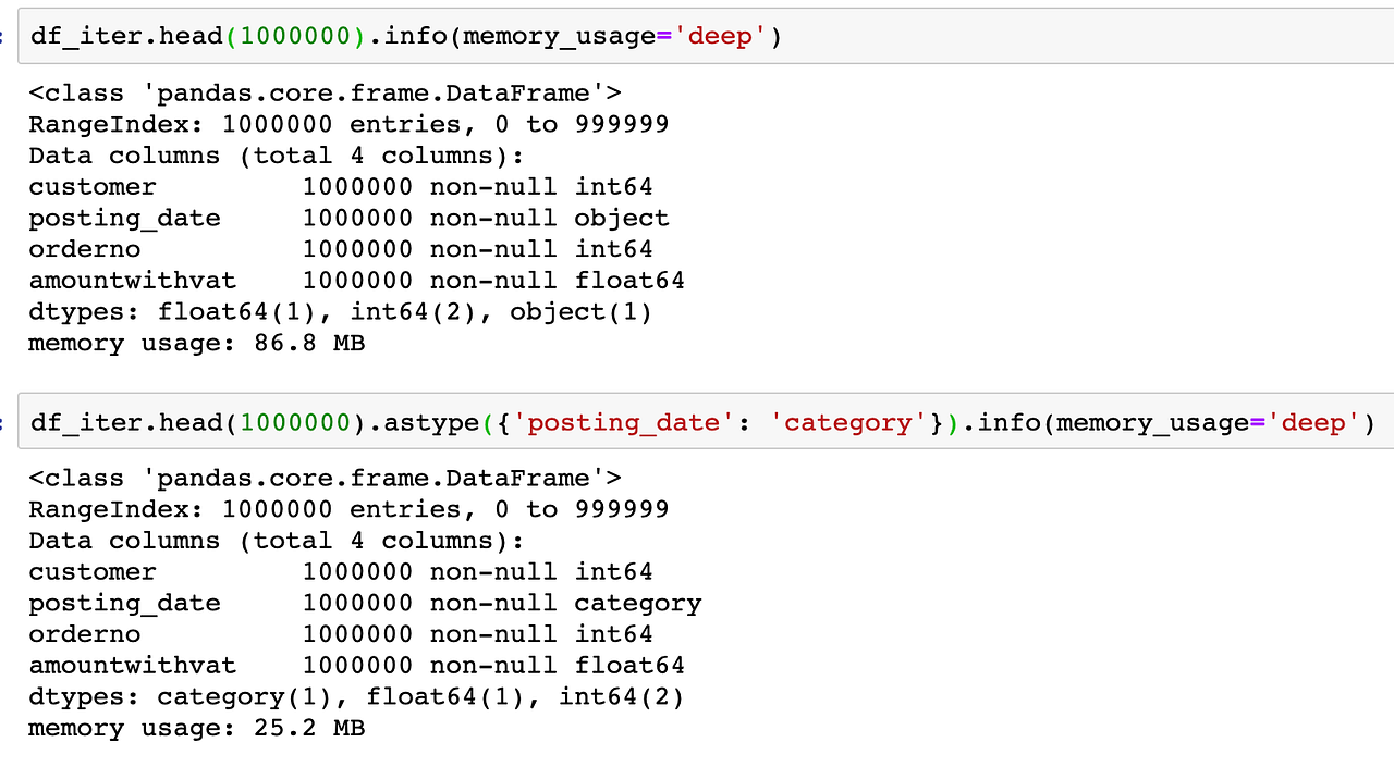 Become a Pro at Pandas, Python’s data manipulation Library | by Julien ...
