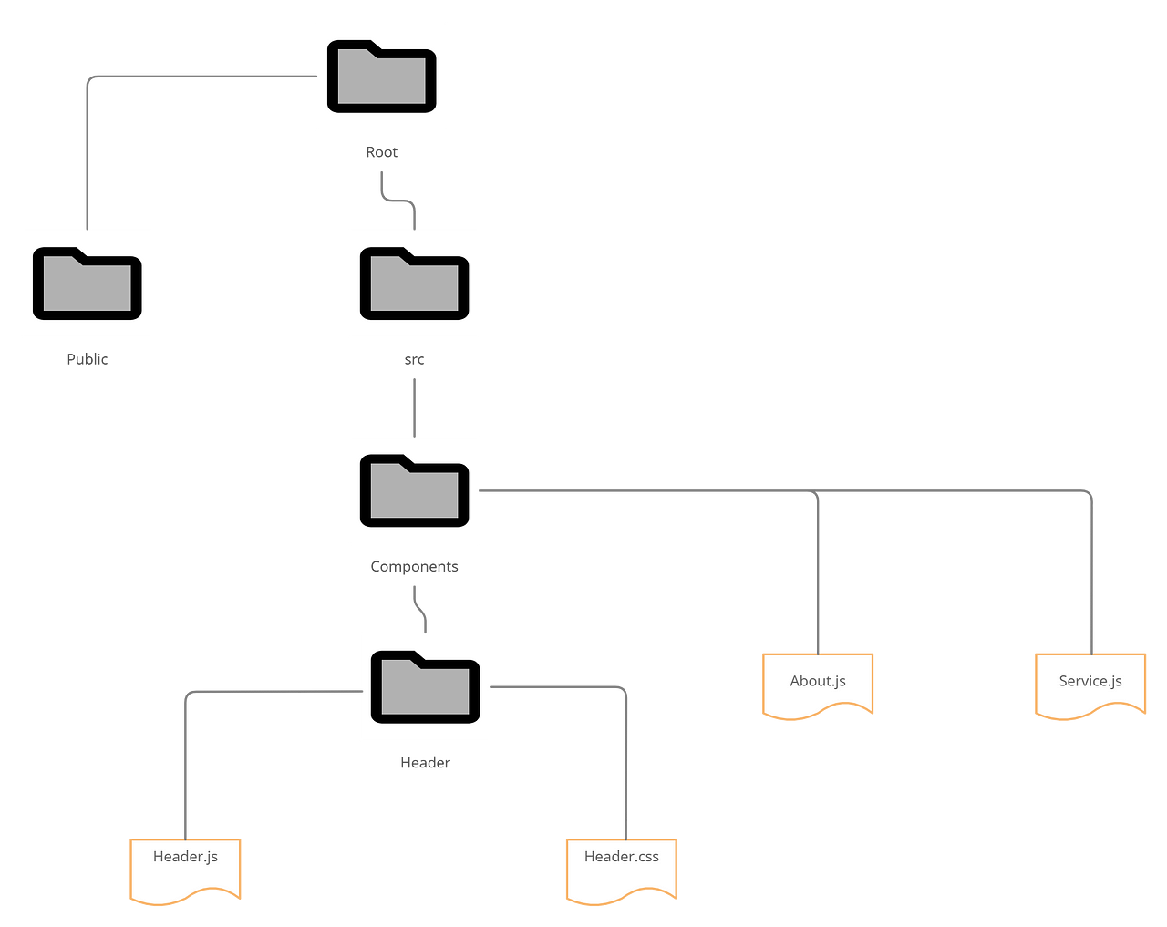 Add An Active Classname To The Link Using React Router