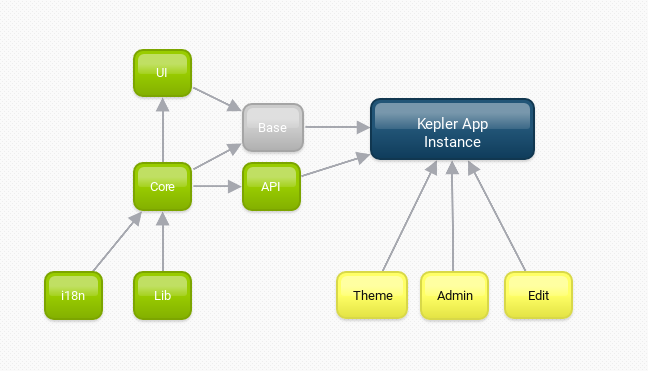 Software Architecture for large-scale NodeJS applications | by Stefano ...