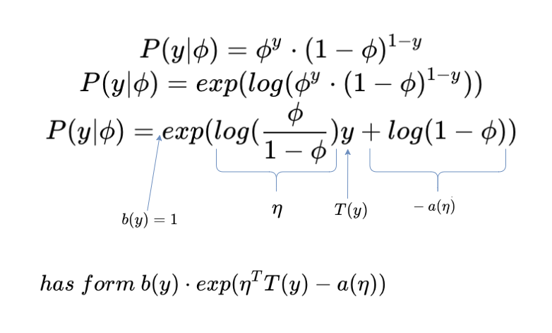 Generalized Linear Models clearly explained | by Lily Chen | Towards ...