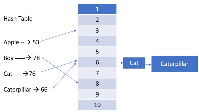 Distributed cache system design. What is caching? | by Jolly srivastava ...