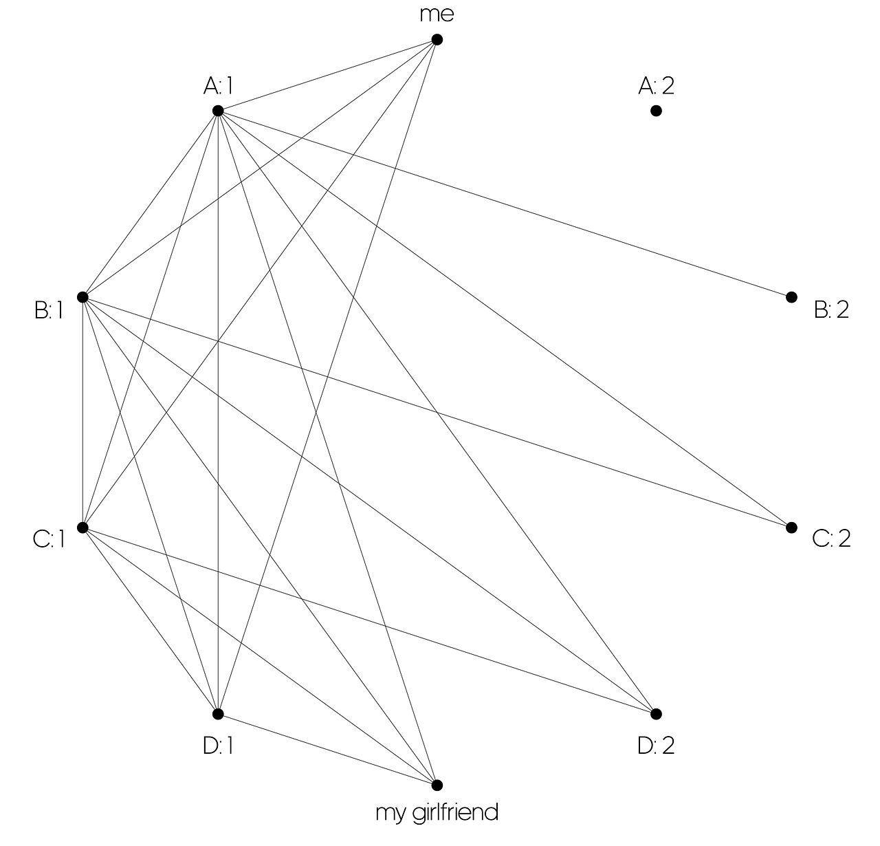 5 Combinatorics puzzles you need to try before 2020 | by Jake Vita | Medium