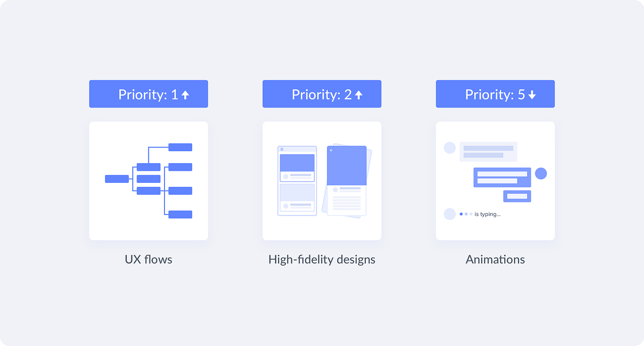 Must-have animations for Chatbots | by Shan Shen | UX Collective
