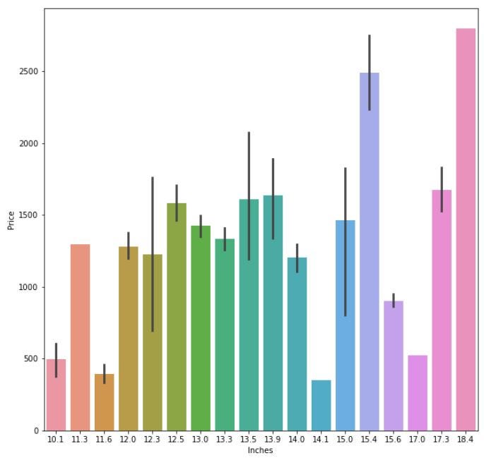 Predicting Laptop Prices Using ML | by Andy Guozhen | Analytics Vidhya ...