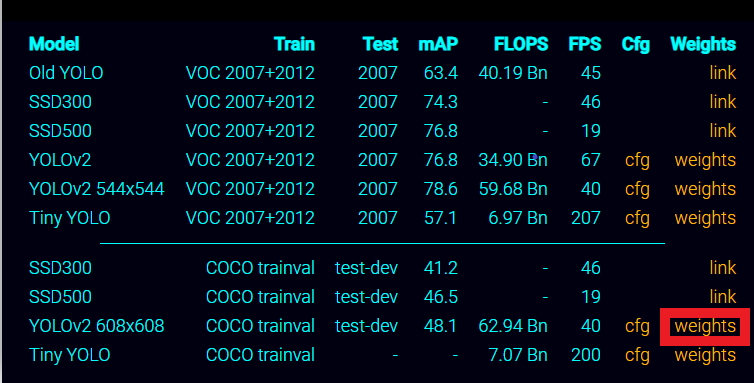 Implementing Yolo On A Custom Dataset By Renu Khandelwal Towards