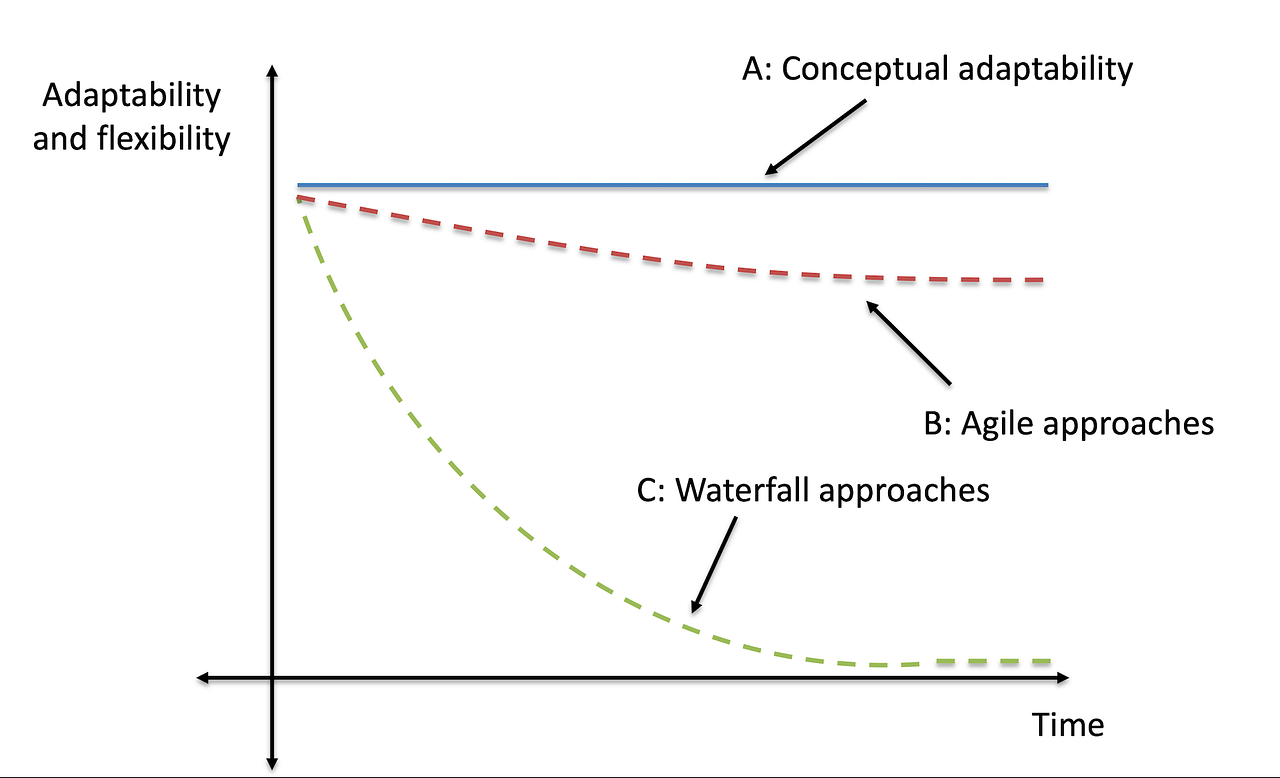 Avoiding Plan Continuation Bias. …And the dangers of blindly following ...